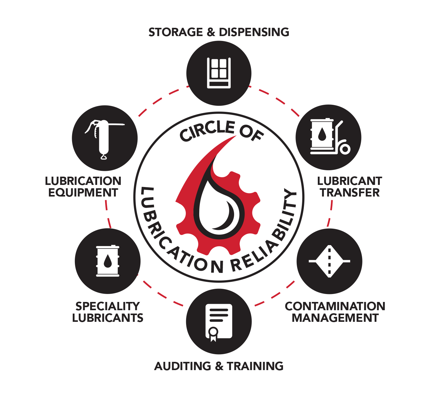 Services - Lubrication Engineering